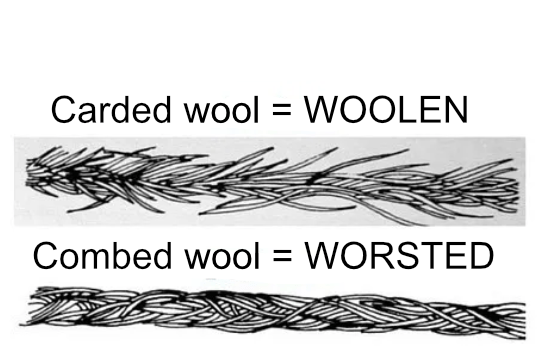 The guide to wool – Part I – Making&Candor