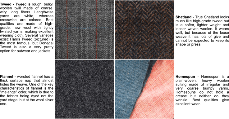 The guide to wool – Part I – Making&Candor