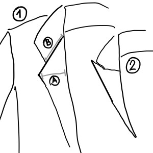 #TailoringForThem – Part II: The Anatomy of the Suit Jacket – Making&Candor