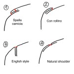 #TailoringForThem – Part II: The Anatomy of the Suit Jacket – Making&Candor