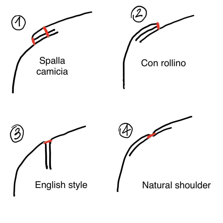 #TailoringForThem – Part II: The Anatomy of the Suit Jacket – Making&Candor