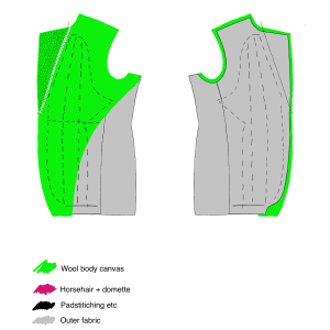 Canvassing 101 – Making&Candor