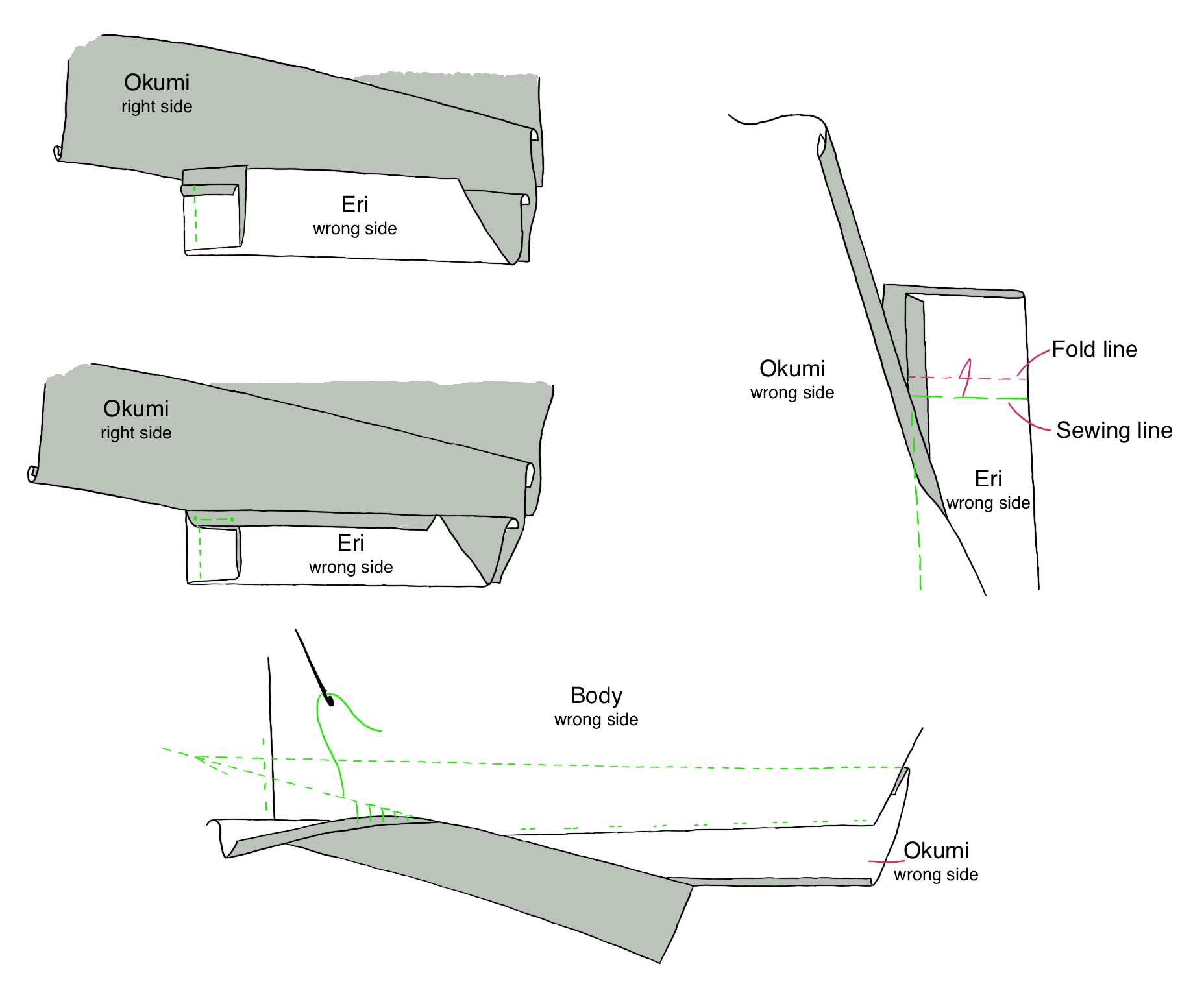 Another tailoring: sewing an authentic Japanese kimono – Making&Candor