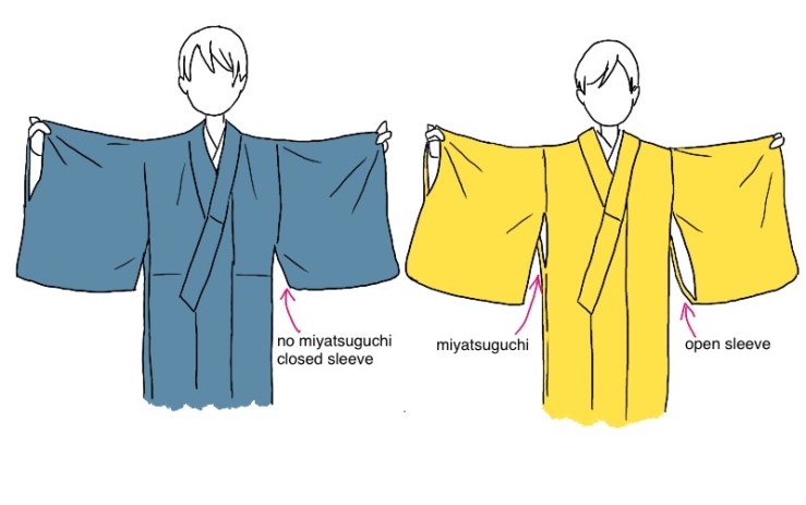 Another tailoring: cutting an authentic Japanese kimono – Making&Candor