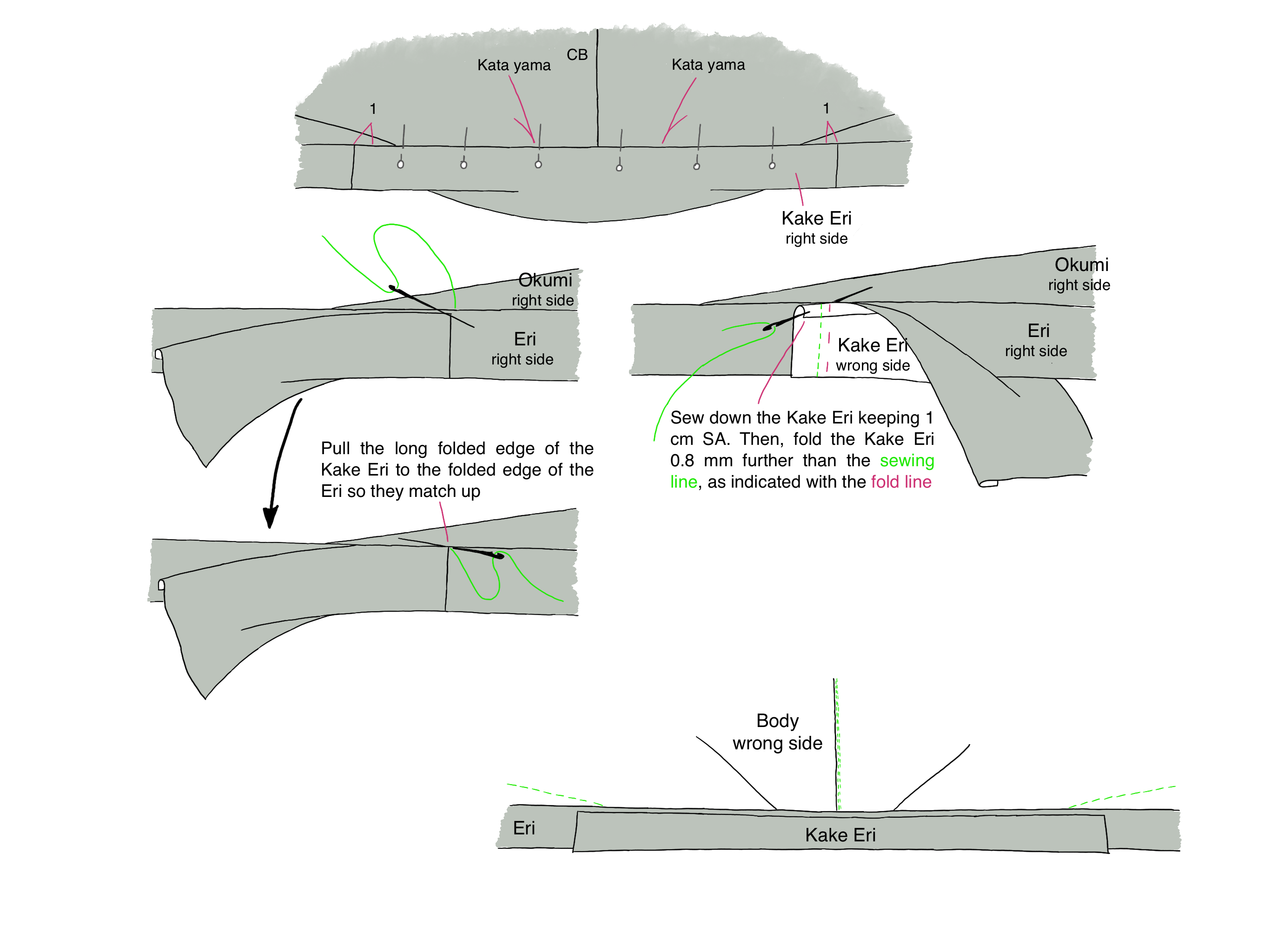 Another tailoring: sewing an authentic Japanese kimono – Making&Candor