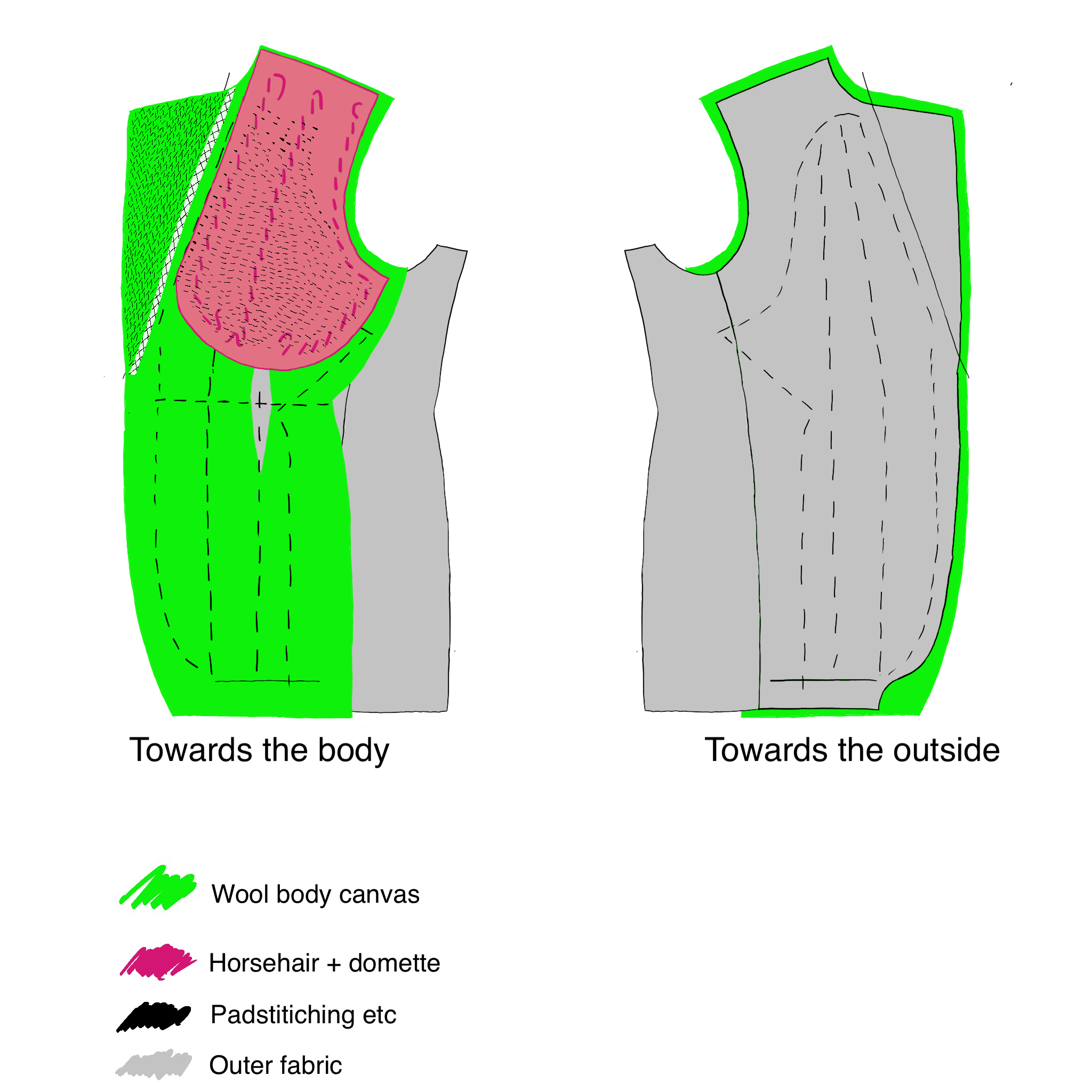 Canvassing 101 – Making&Candor