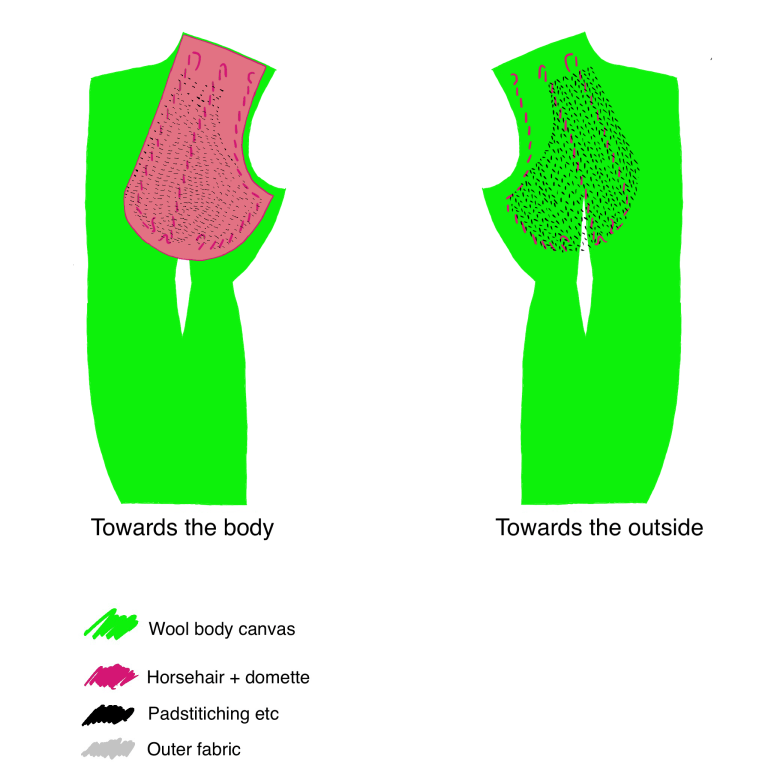 Canvassing 101 – Making&Candor